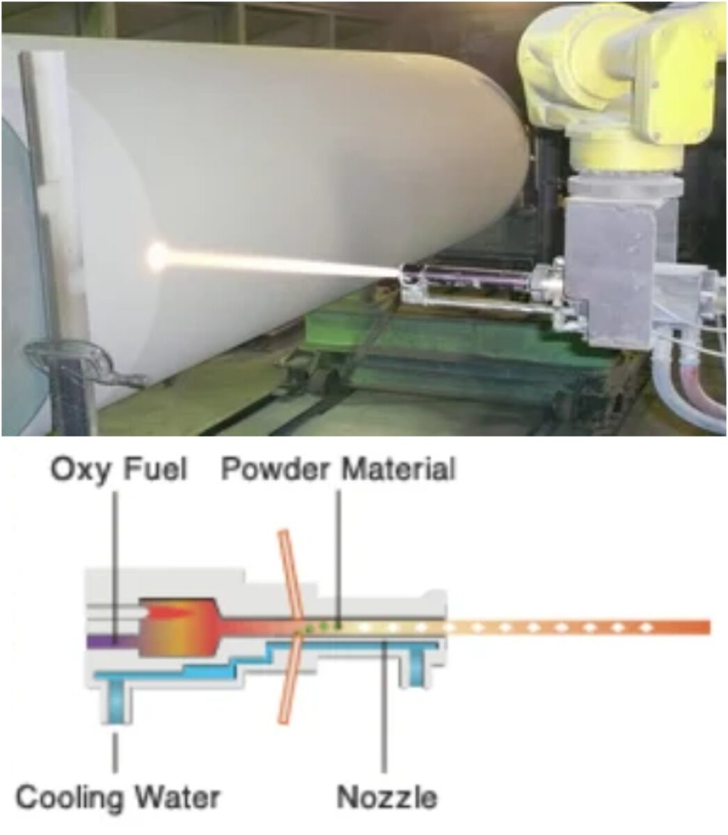 High Velocity Oxy-Fuel (HVOF) Spraying - PT TOCALO SURFACE TECHNOLOGY ...